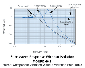 Optical Tables 101 - Kinetic Systems