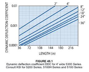 Optical Tables 101 - Kinetic Systems