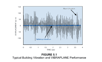 About Vibration Control - Kinetic Systems